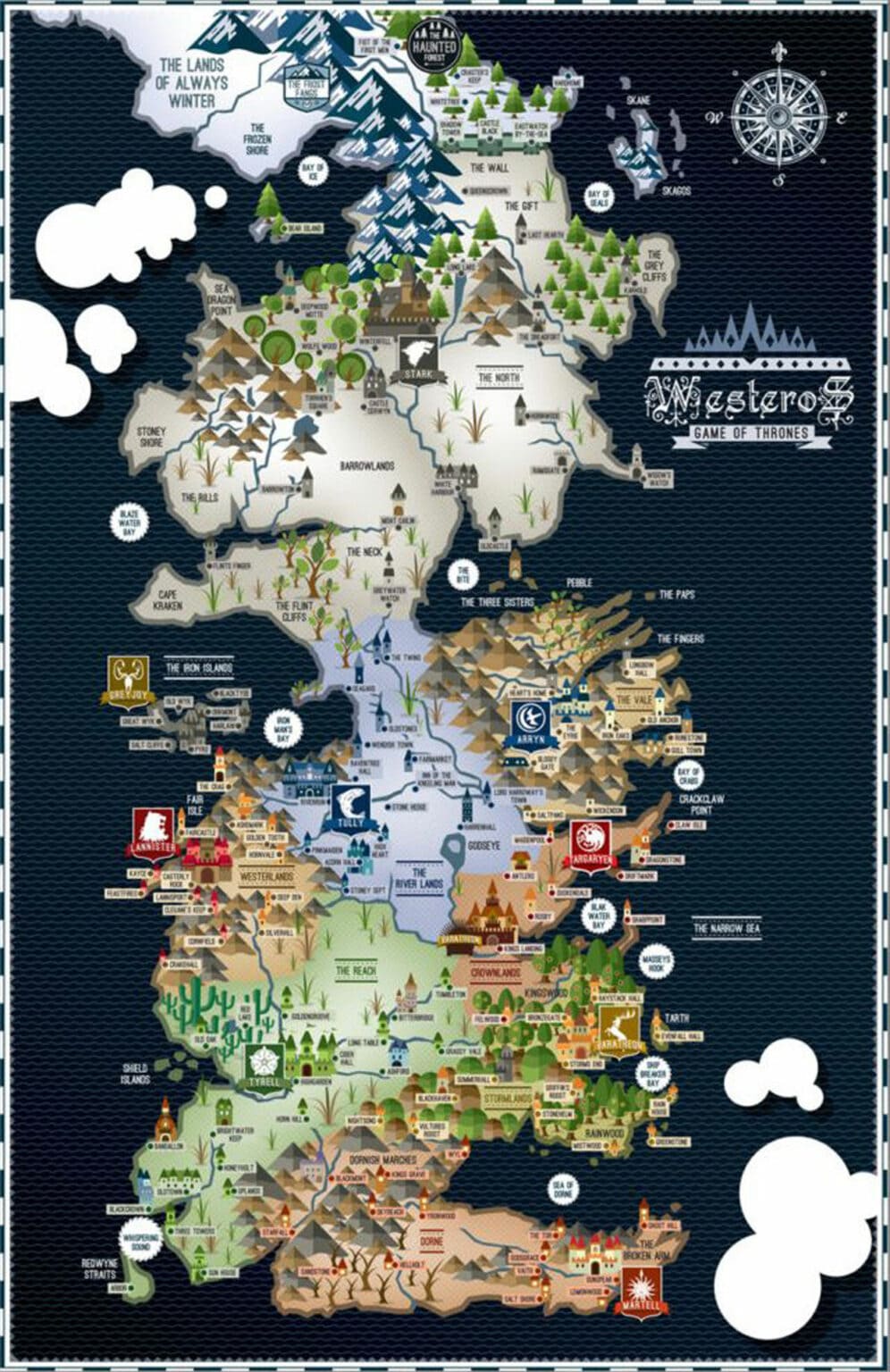 10 สุดยอดหัวเมืองใน Westeros - Urban Creature