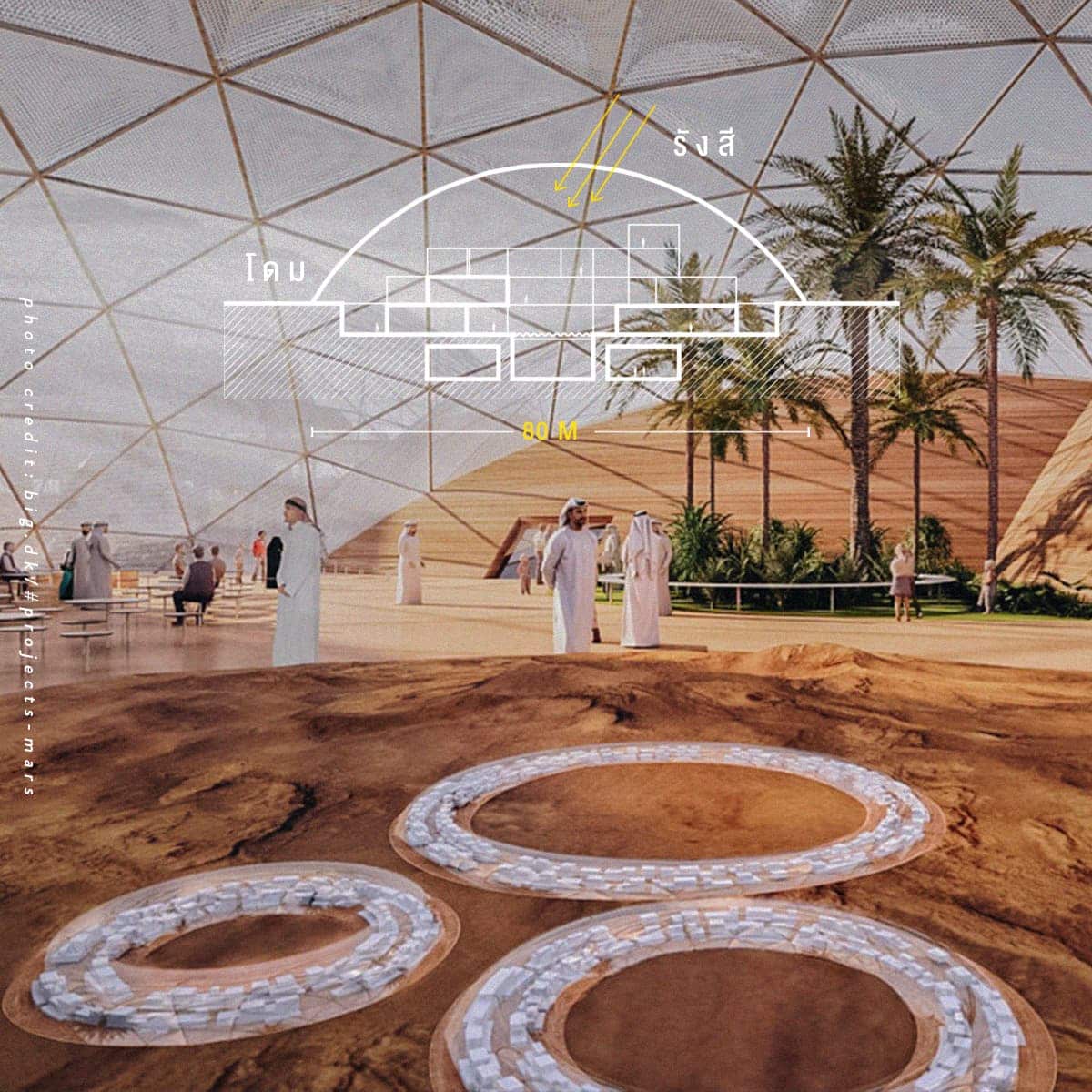 ‘Mars Science City’ เมืองดาวอังคารจำลองในนครดูไบ - Urban Creature