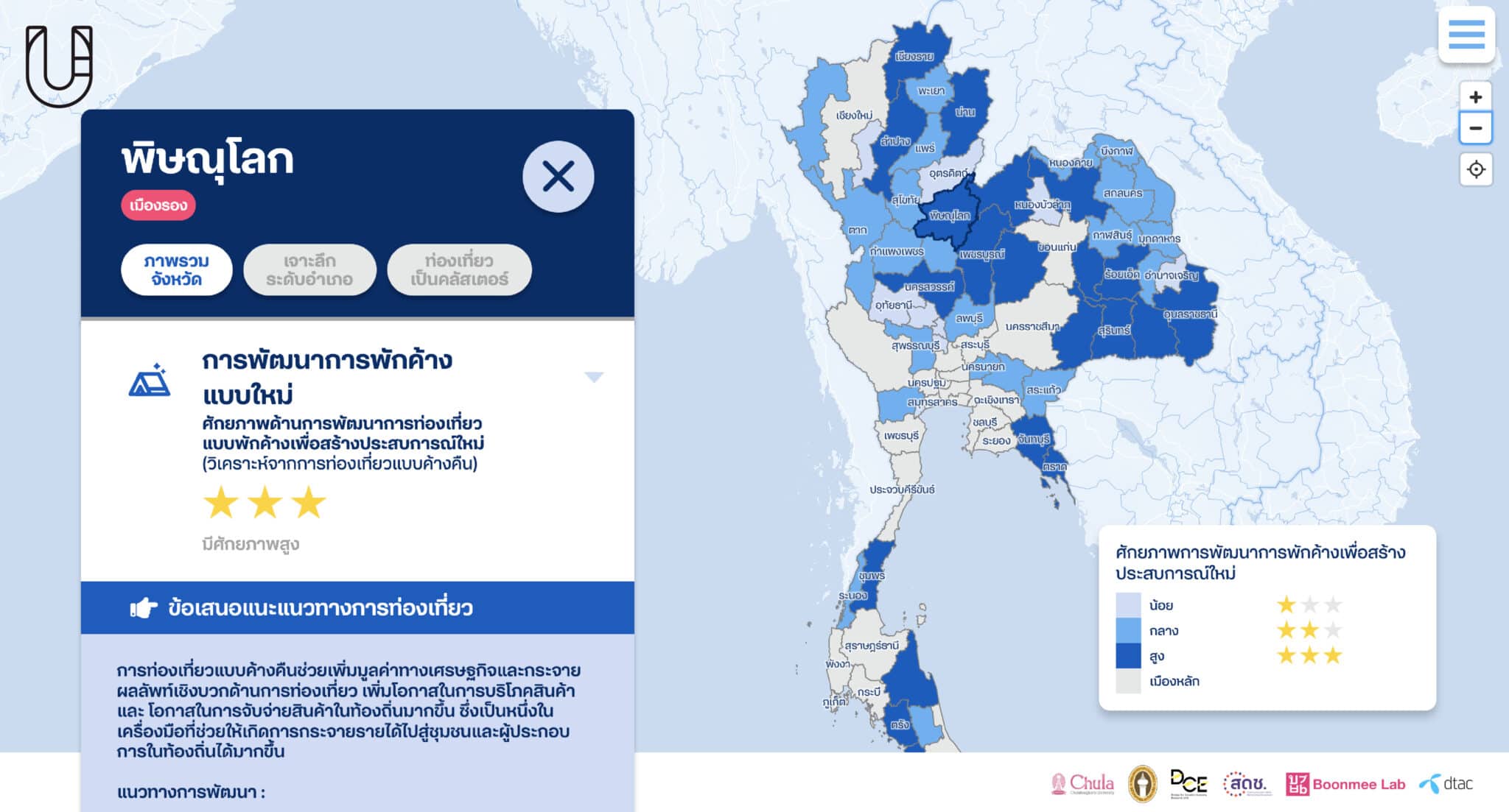 Mobility Data Dashboard - Urban Creature