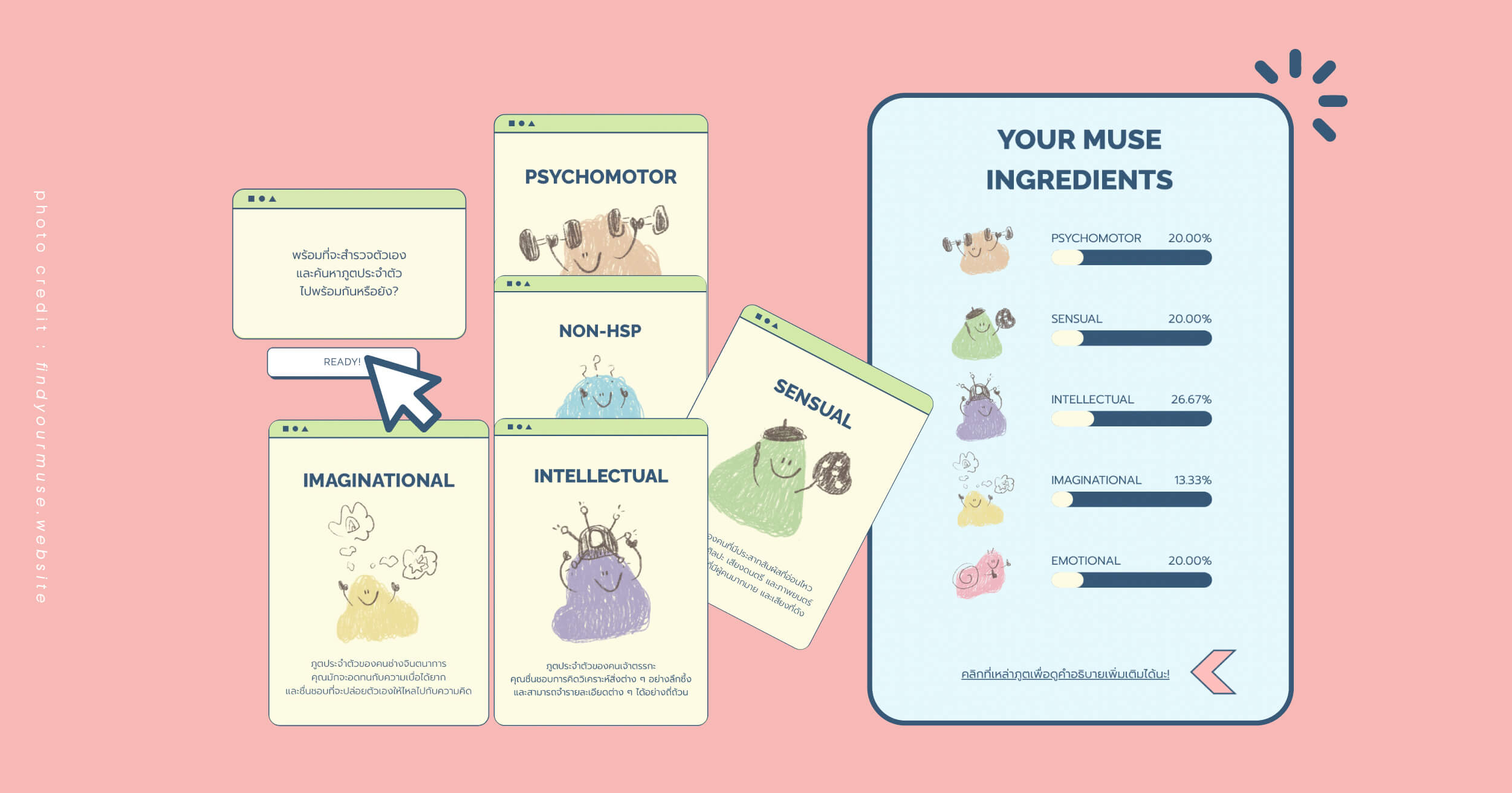 รู้จักบุคลิกภาพของตัวเองกับ Find Your Muse - Urban Creature