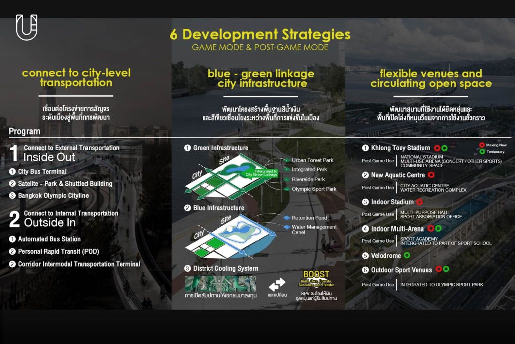 The Bangkok 2040 Summer Olympics - Urban Creature