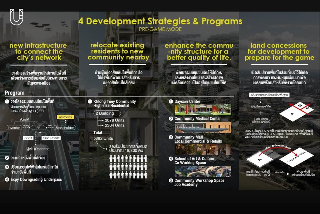 The Bangkok 2040 Summer Olympics - Urban Creature