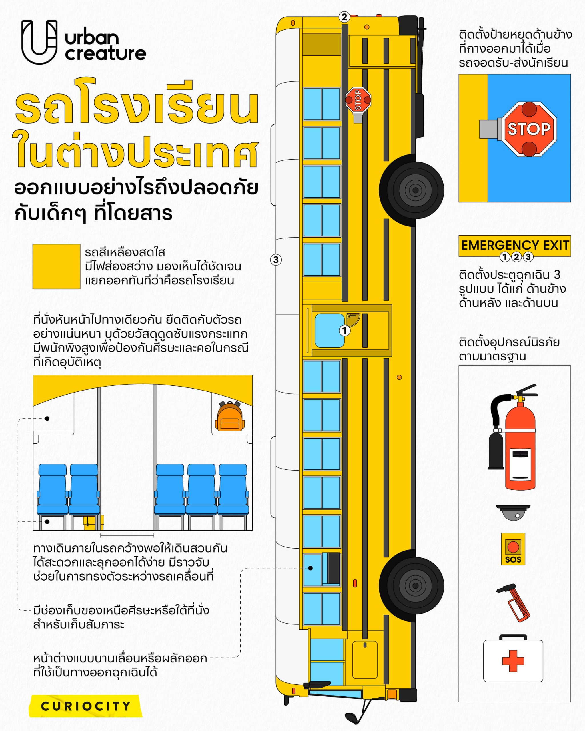 รถโรงเรียนในต่างประเทศออกแบบอย่างไรถึงปลอดภัย - Urban Creature