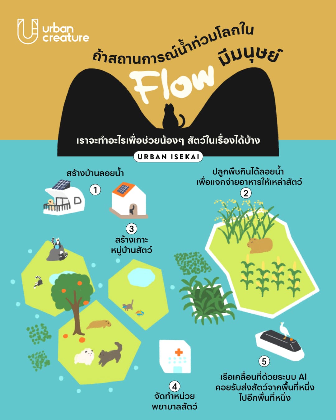 ถ้าเรื่อง Flow มีมนุษย์จะช่วยอะไรสัตว์ได้บ้าง - Urban Creature